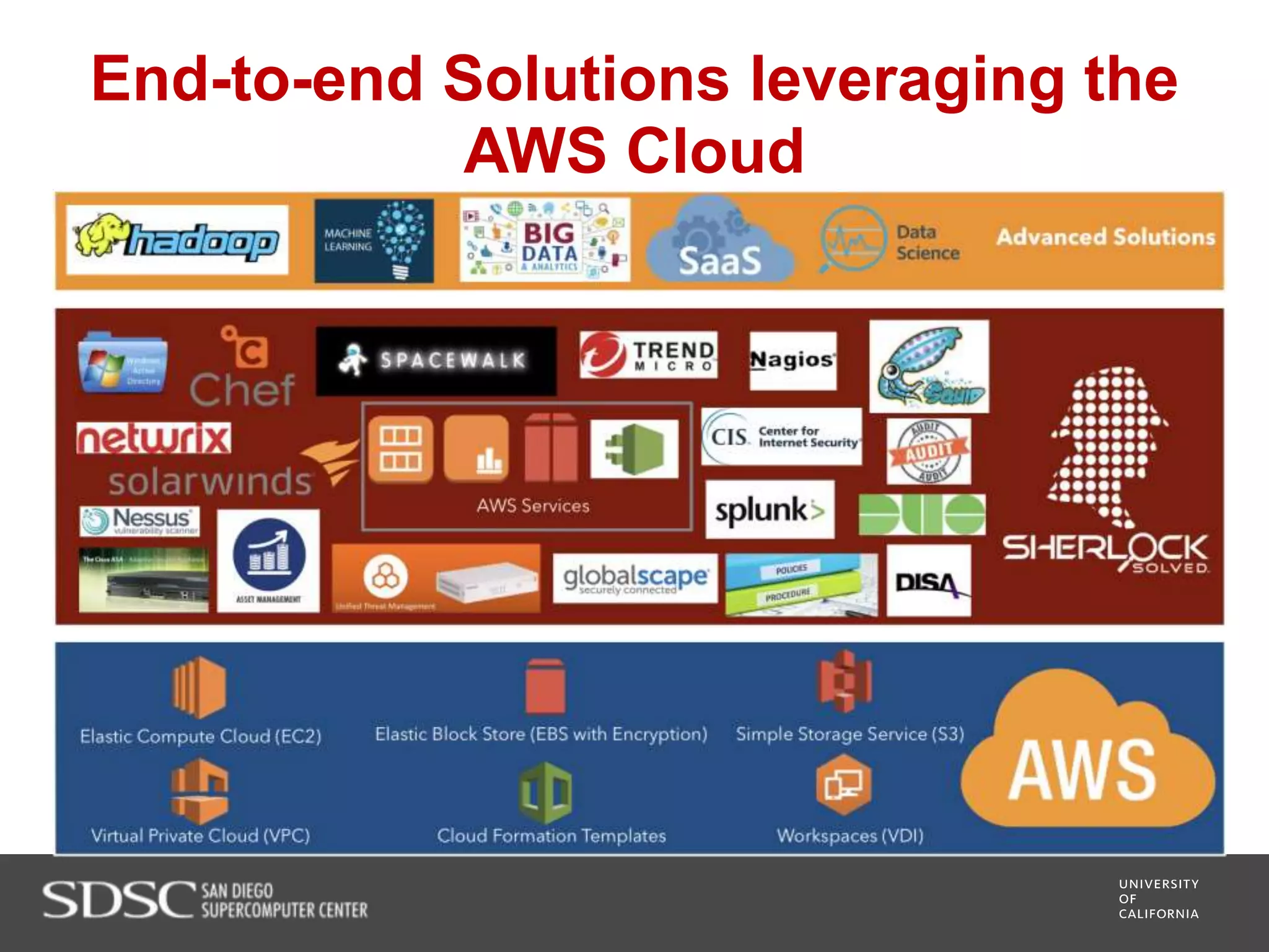 Operating A Secure Big Data Platform In A Multi Cloud Environment Ppt