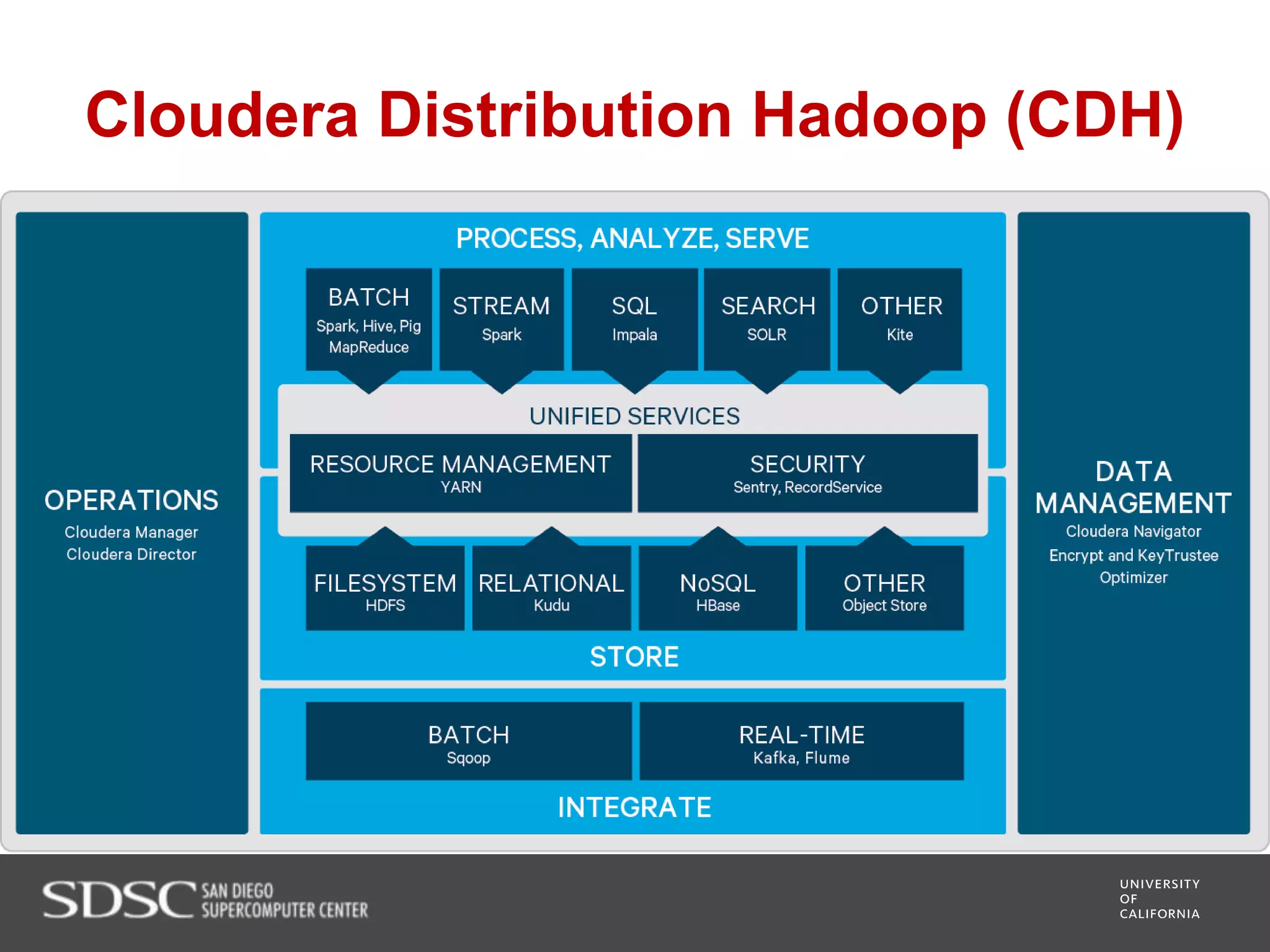 Operating A Secure Big Data Platform In A Multi Cloud Environment Ppt