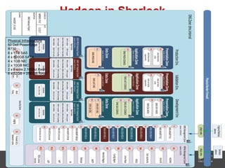 Operating a secure big data platform in a multi-cloud environment | PPTX