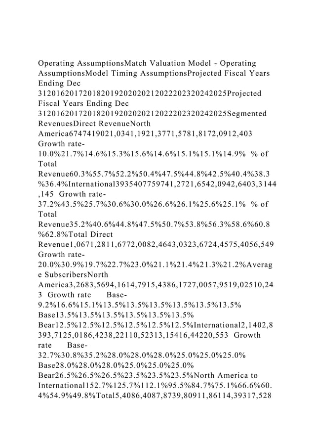 Operating AssumptionsMatch Valuation Model - Operating Assumptions.docx