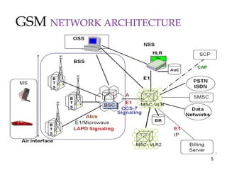 Operating support subsystem (oss) presentation | PDF
