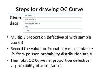 Operating characteristic curves | PPTX
