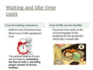 Operating characteristics ofqueuing system | PDF