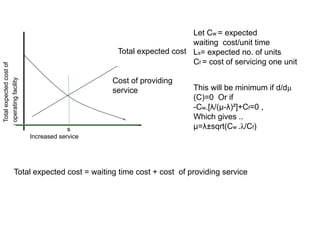 Operating characteristics ofqueuing system | PDF