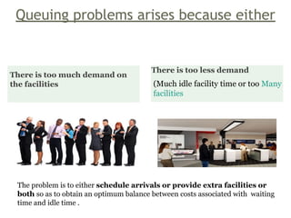Operating characteristics ofqueuing system | PDF