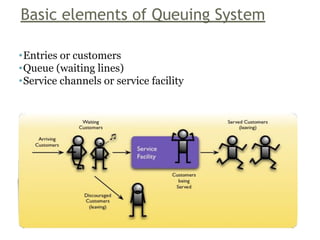 Operating characteristics ofqueuing system | PDF