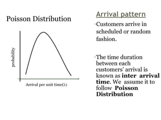 Operating characteristics ofqueuing system | PDF