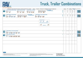 Operating Conditions for Rigid Truck & Trailers | PDF