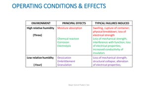 Major General Prabal C Sen I Operating conditions & Reliability | PPTX
