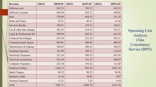 Operating cost analysis of BPO Sector | PPT
