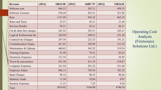 Operating cost analysis of BPO Sector | PPTX