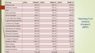 Operating cost analysis of BPO Sector | PPTX