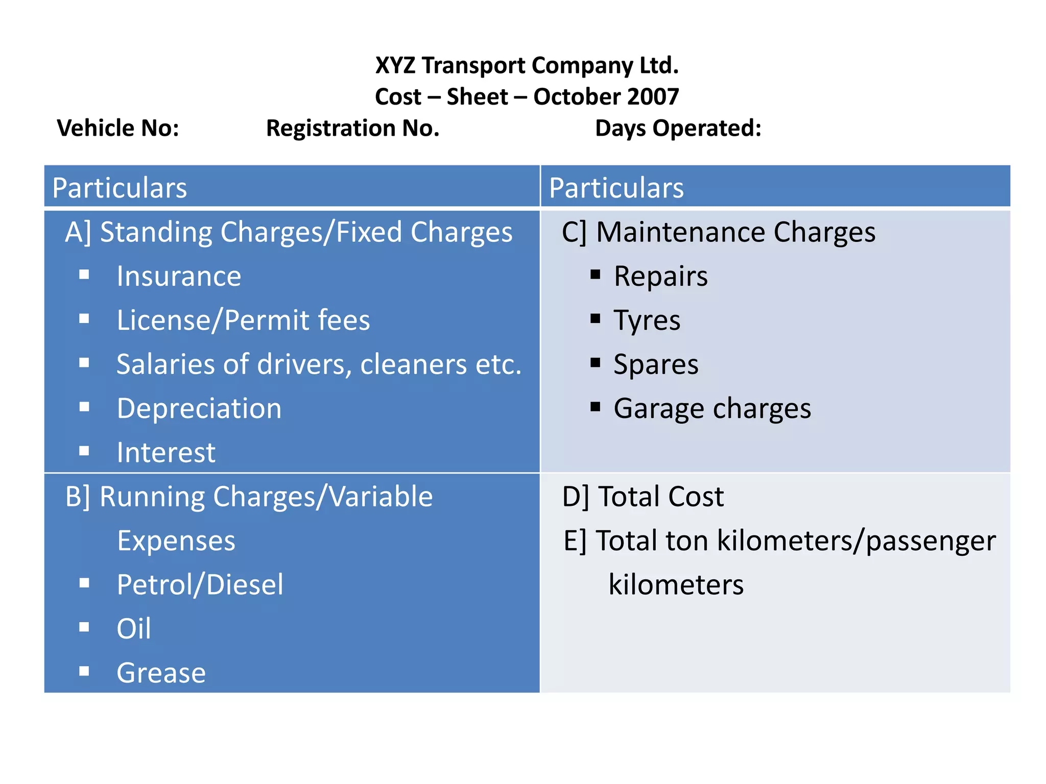 Operating Costing Presentation Ppt