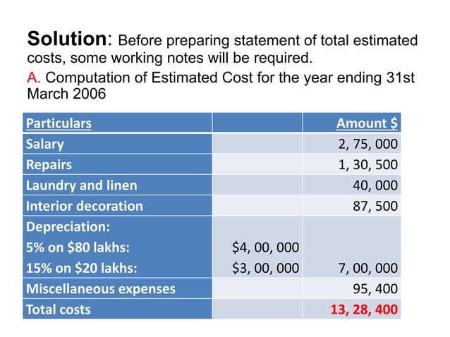 Operating costing presentation | PPT