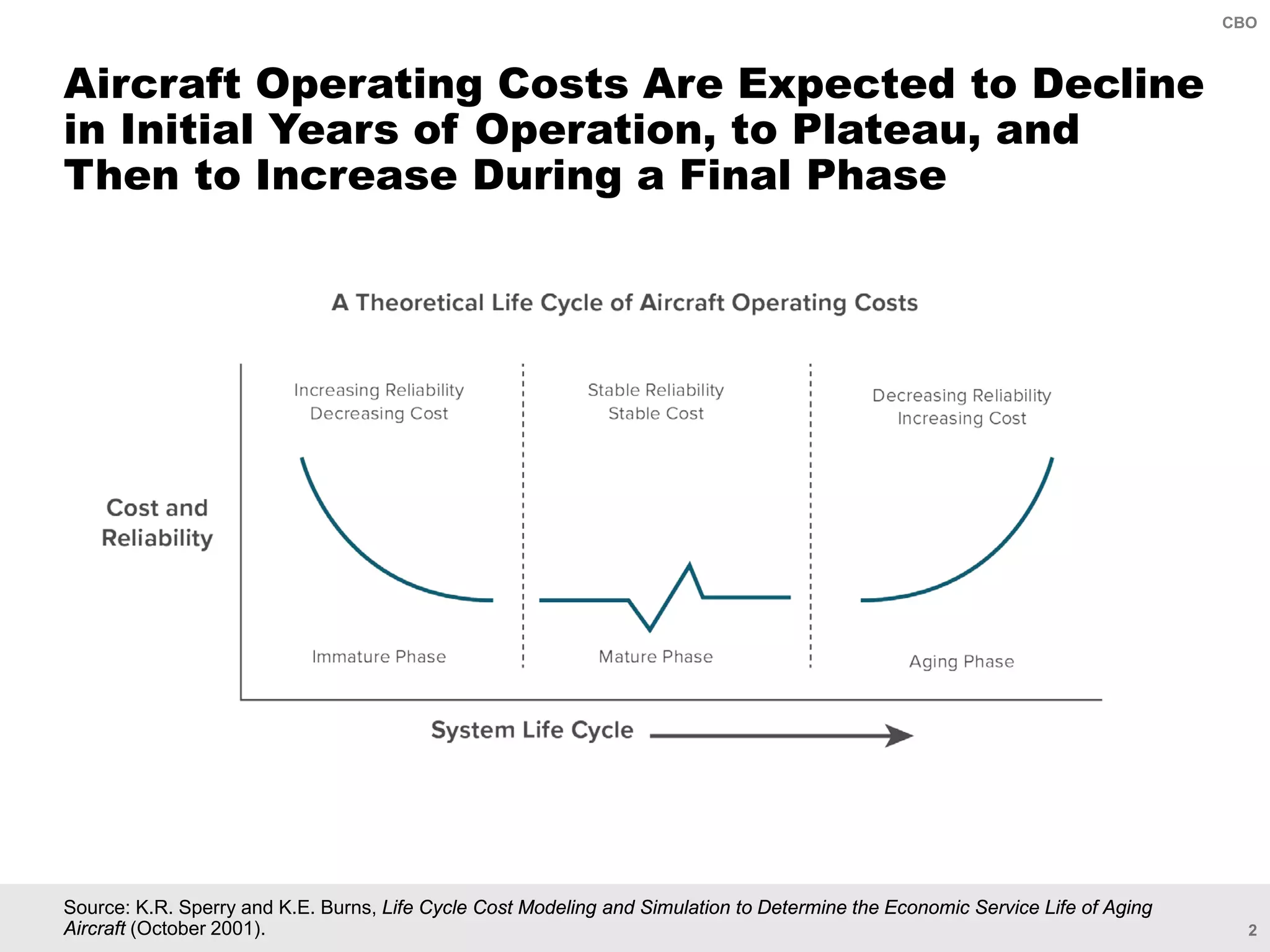 Operating Costs and Aging of Air Force Aircraft | PDF