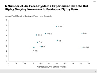 Operating Costs and Aging of Air Force Aircraft | PDF