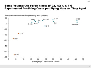Operating Costs and Aging of Air Force Aircraft | PDF