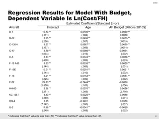 Operating Costs and Aging of Air Force Aircraft | PDF