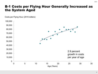 Operating Costs and Aging of Air Force Aircraft | PDF