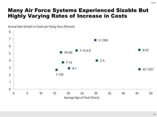 Operating Costs and Aging of Air Force Aircraft | PDF