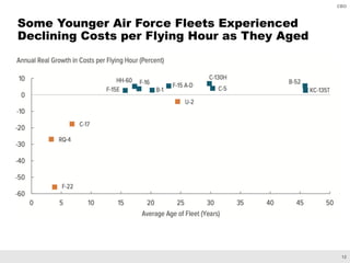 Operating Costs and Aging of Air Force Aircraft | PDF