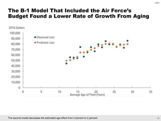 Operating Costs and Aging of Air Force Aircraft | PDF