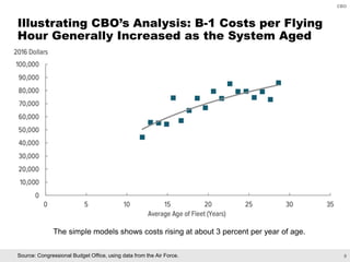 Operating Costs and Aging of Air Force Aircraft | PDF
