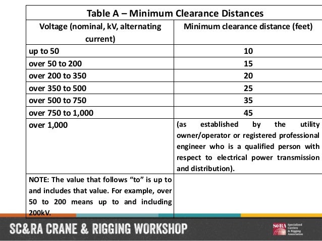 2014 CRW - Operating Cranes around Power Lines
