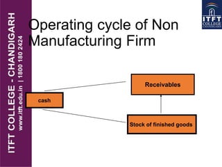 ITFT Operating cycle | PPTX