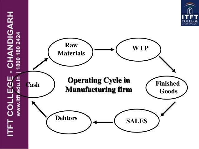 ITFT Operating cycle