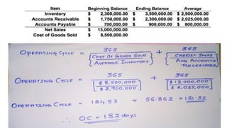 Operating cycle | PPTX