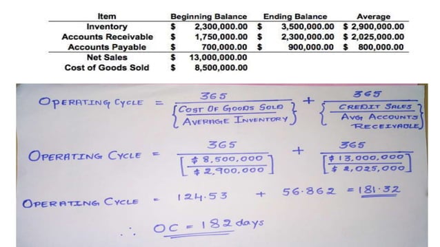 Operating cycle | PPTX