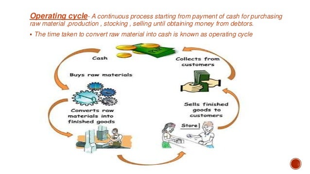 Operating cycle