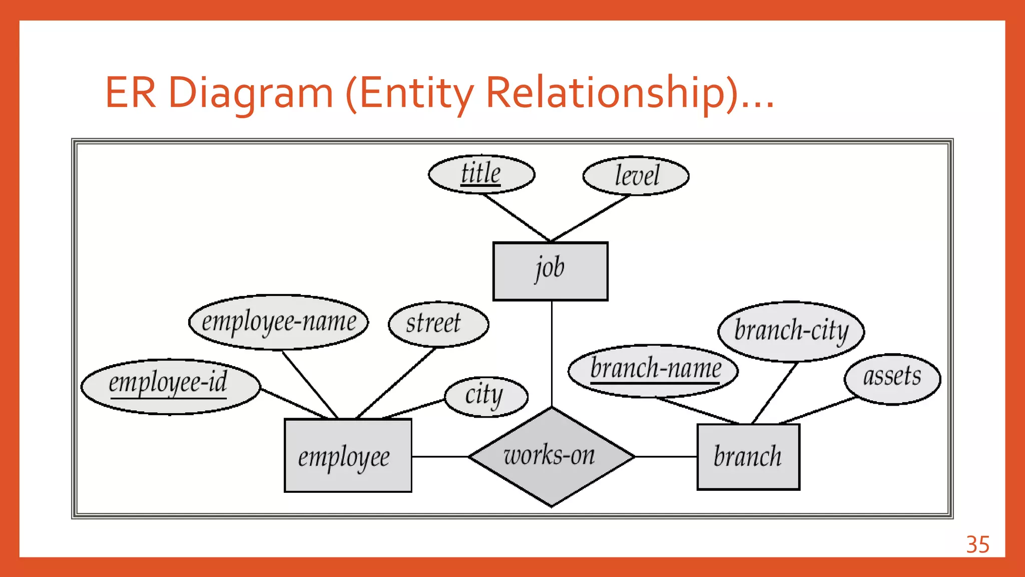 Operating Database Application ODA | PDF | Mental Health | Diseases and ...