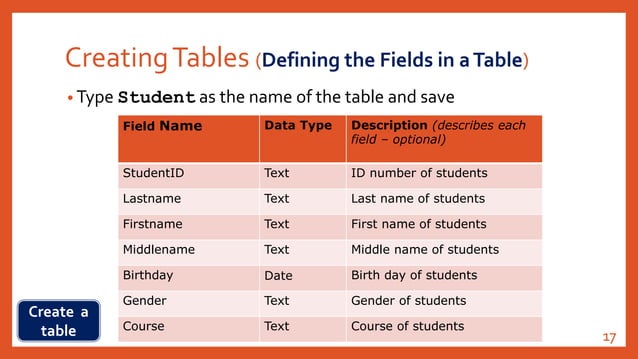 Operating Database Application ODA | PDF | Mental Health | Diseases and ...