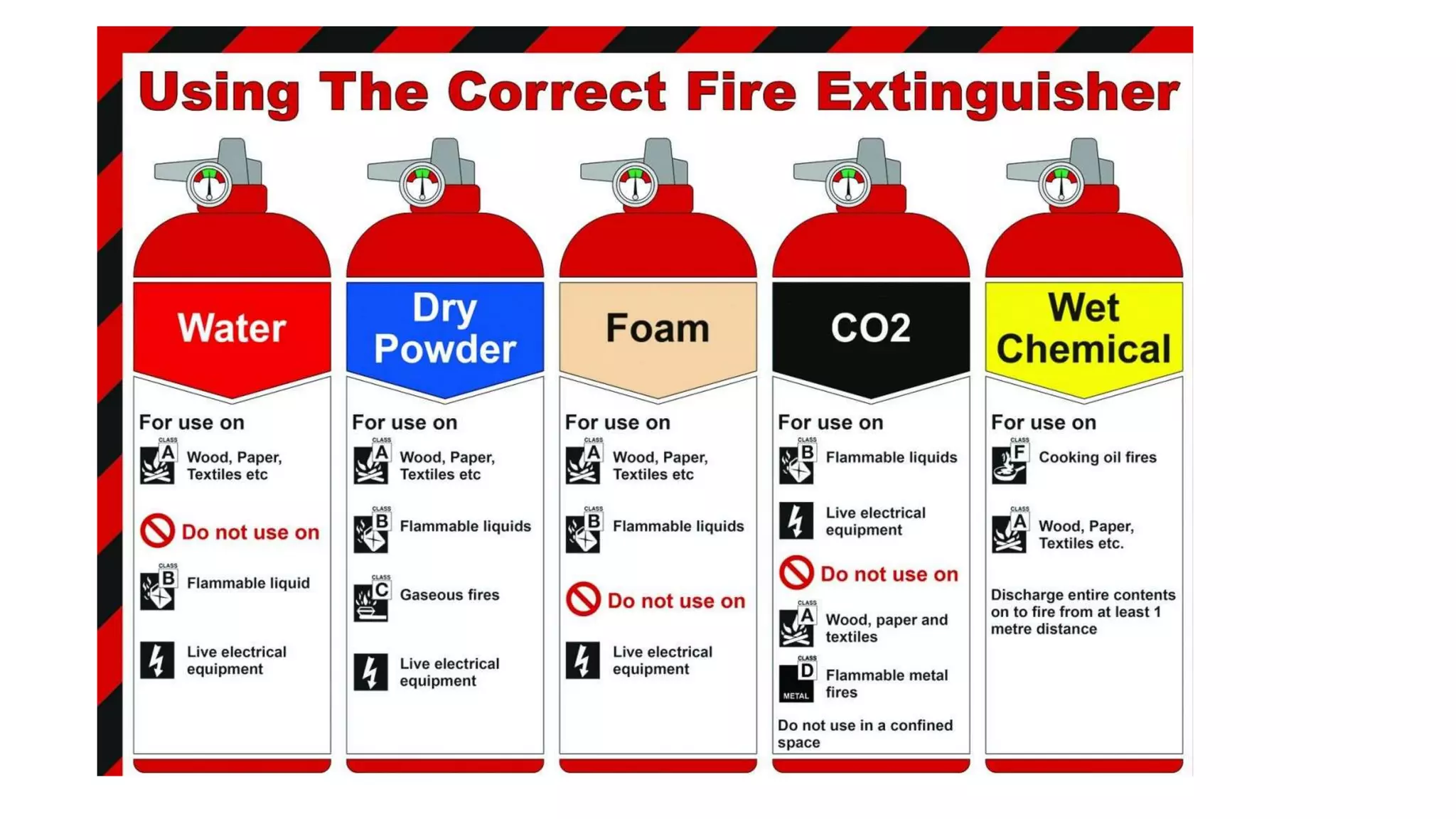 Operating Fire Extinguishers.pptx