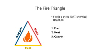 Operating Fire Extinguishers.pptx
