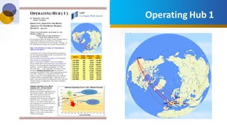 Operating Hubs | PPT