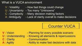 Operating in a vuca environment | PPT