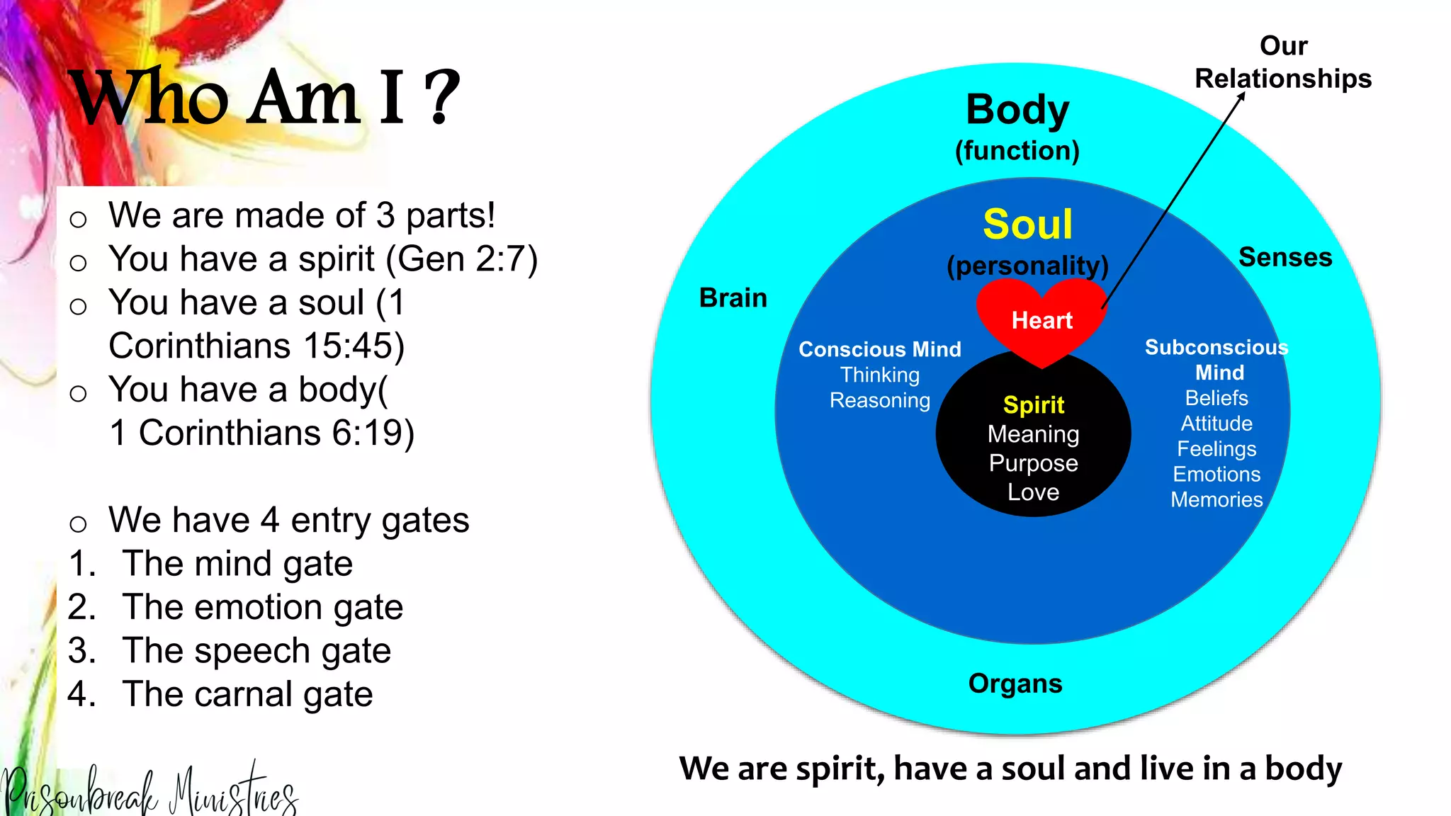 Operating in the Holy Spirit | PPT