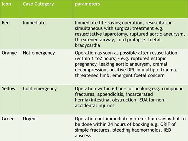Operating List- ahs.pptx
