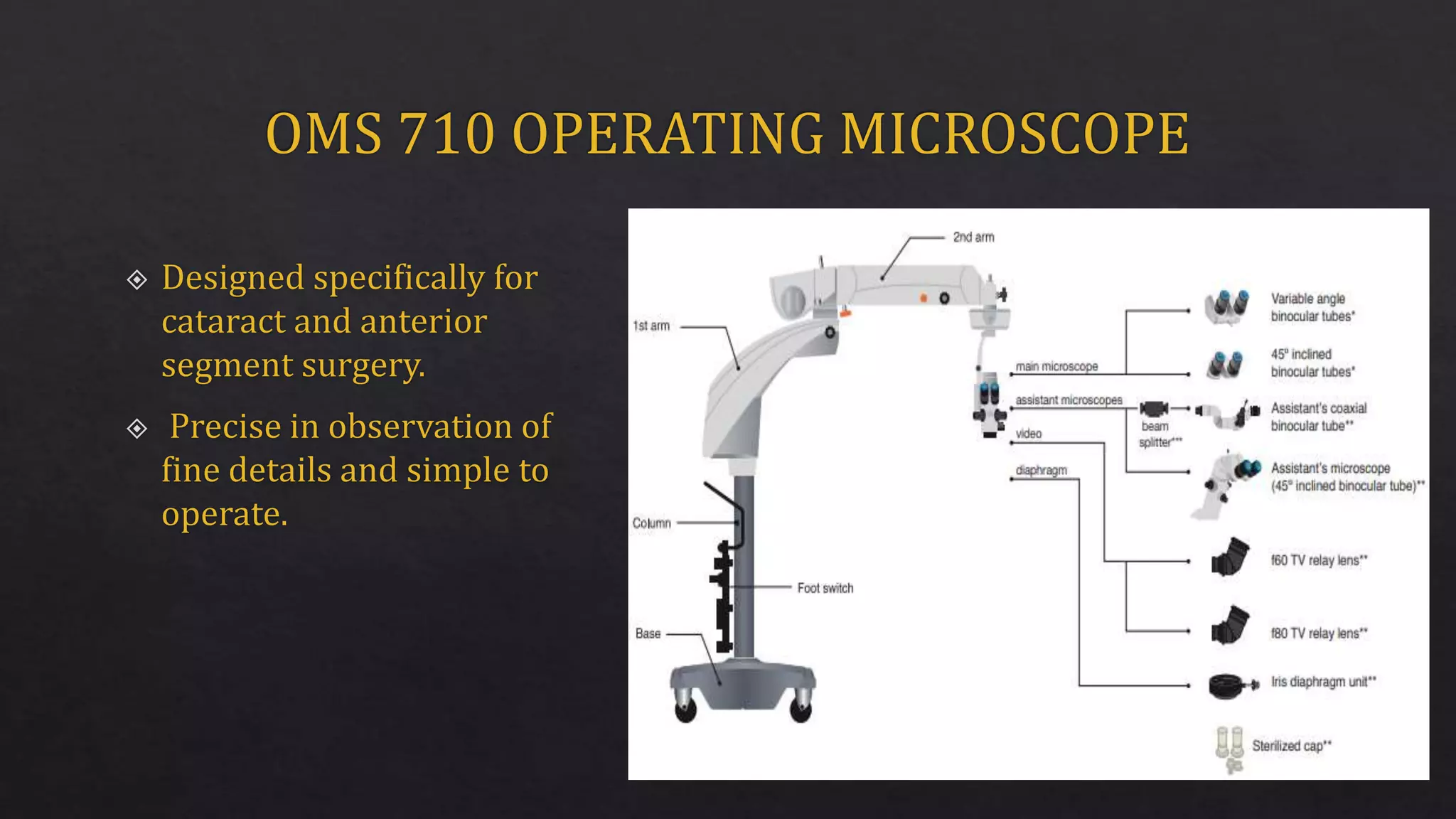 Operating Microscope Pptx