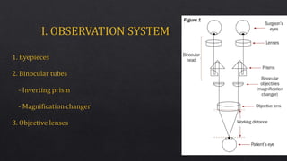 Operating microscope | PPTX