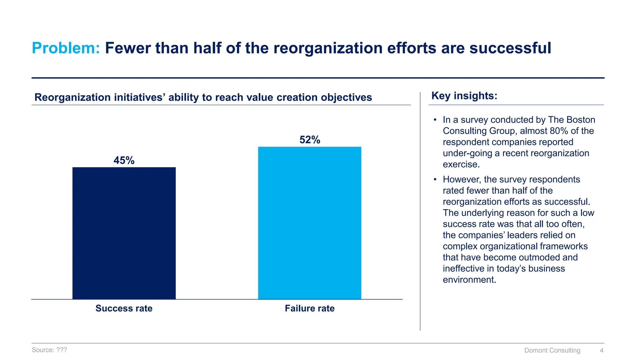 Operating Model & Organization Design Toolkit and Playbook | PPTX