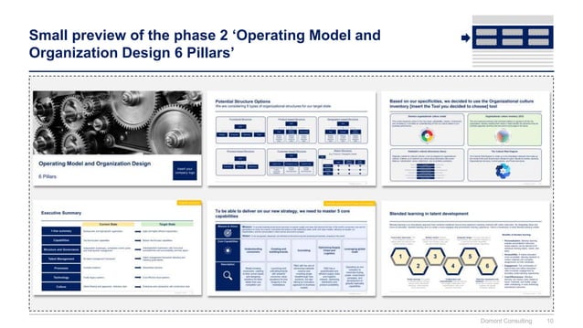Operating Model & Organization Design Toolkit and Playbook | PPTX