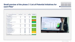 Operating Model & Organization Design Toolkit and Playbook | PPTX