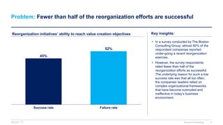 Operating Model & Organization Design Toolkit and Playbook | PPTX