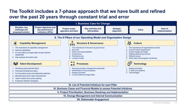 Operating Model & Organization Design Toolkit and Playbook | PPTX