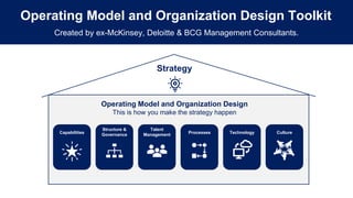 operatingmodelandorganizationdesigntoolkit-overviewandapproach ...