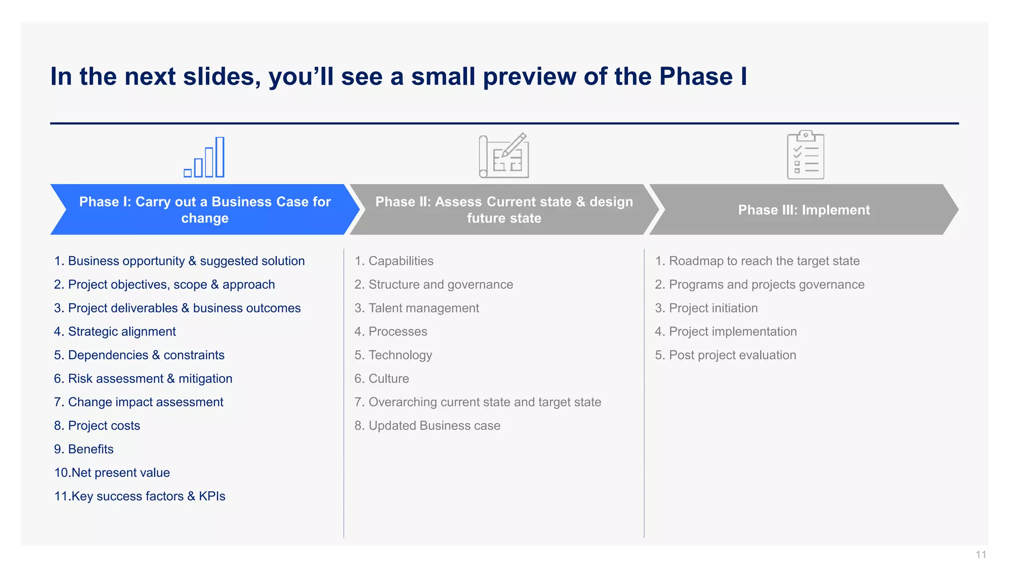Operating Model and Organization Design Toolkit | PPTX